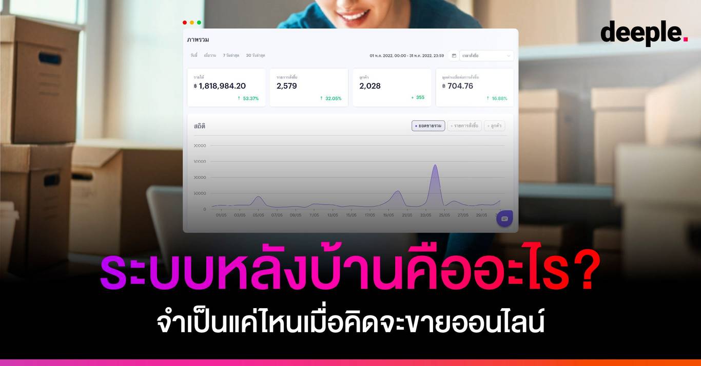 ระบบหลังบ้านคืออะไร? จำเป็นแค่ไหนเมื่อคิดจะขายออนไลน์